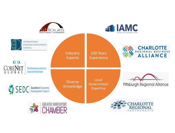 Economic Development Consulting Firm in Charlotte, NC - Ronnie L ...